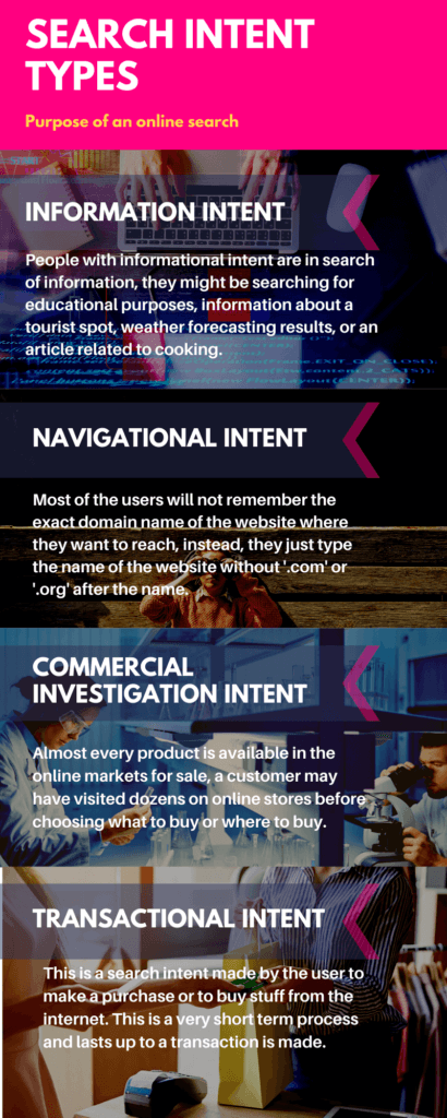 What is Search Intent? Search Intent Types and How it works?