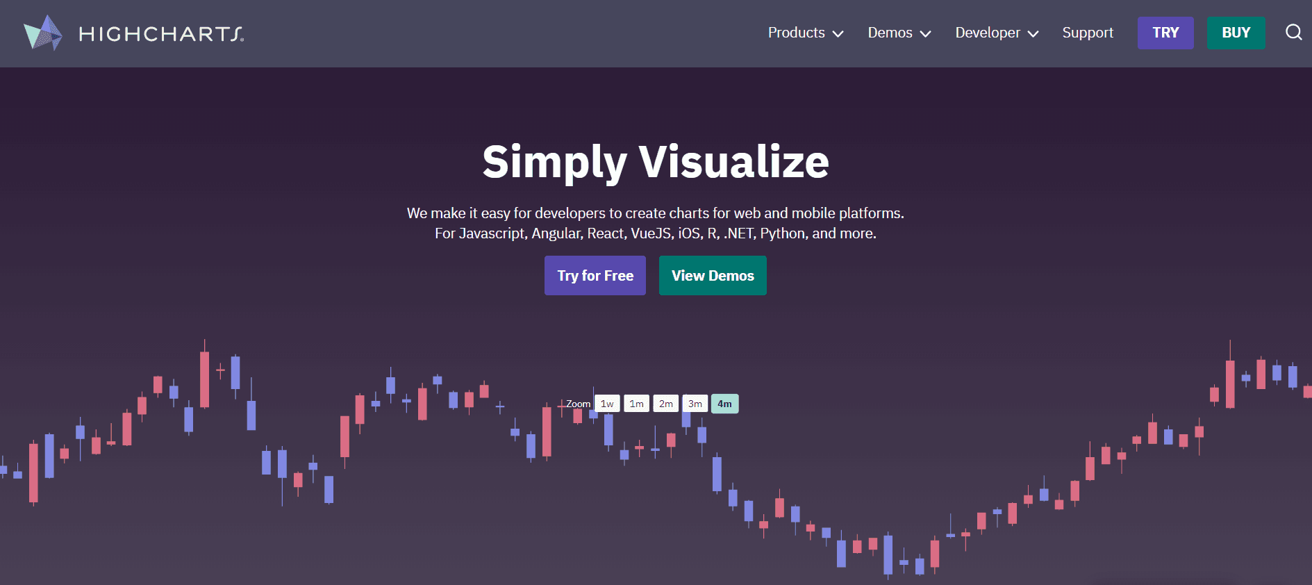 9 Best Data Visualization Tools for 2023 - Doindigital